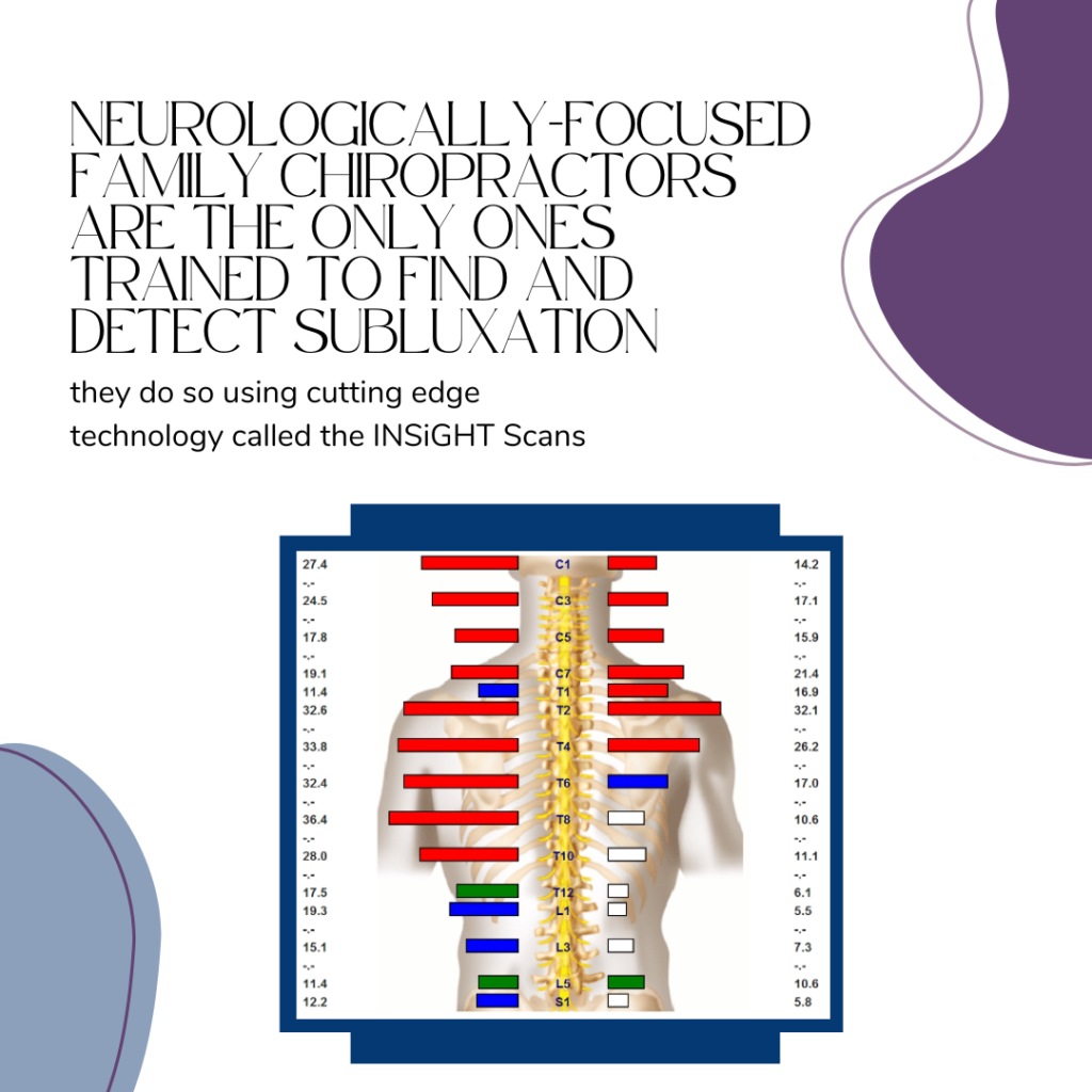 What is Subluxation? - Whole Family Chiropractic - Dr. Tye Moe - Dr ...
